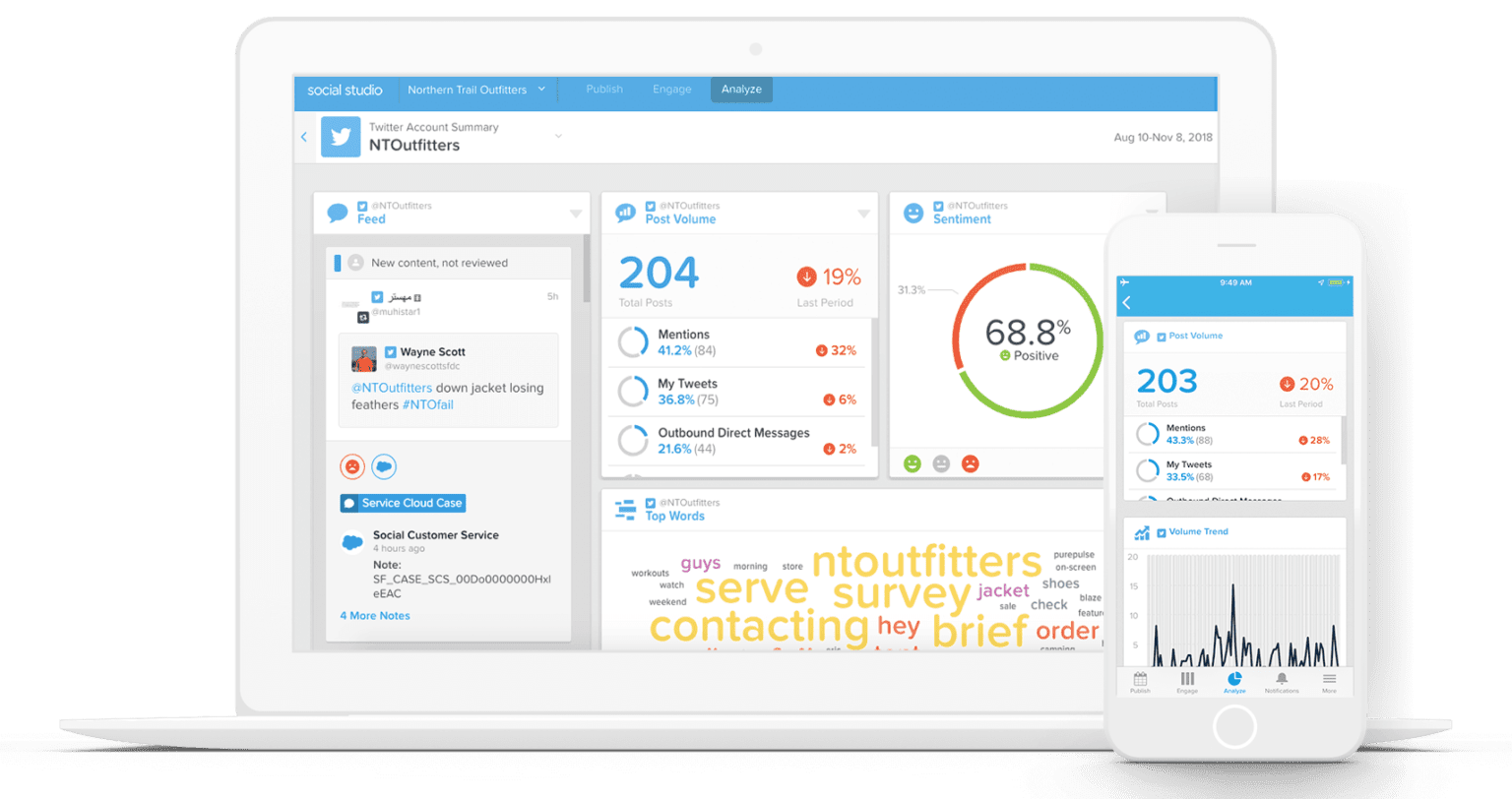 Social Media Software: 18 Highest Rated Social Media Tools