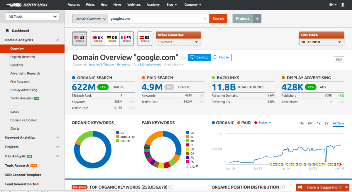 37 Competitive Analysis Tools That Will Improve Your Digital Marketing