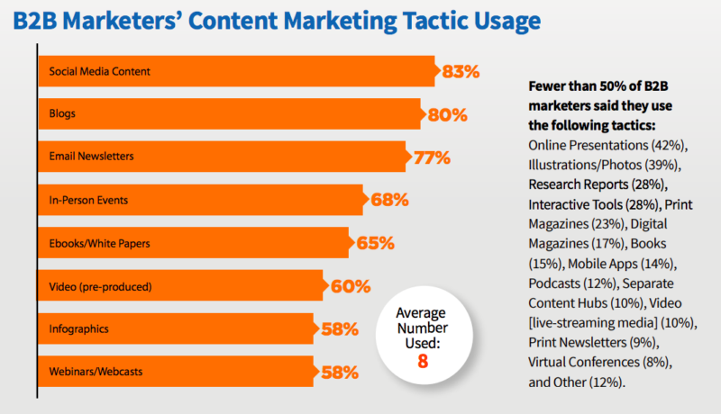 7 Creative Marketing Ideas And Strategies For 2018