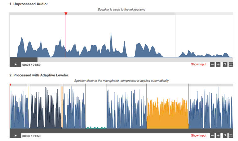 12 Top Podcast Tools To Help You Become Famous Faster - John Lincoln