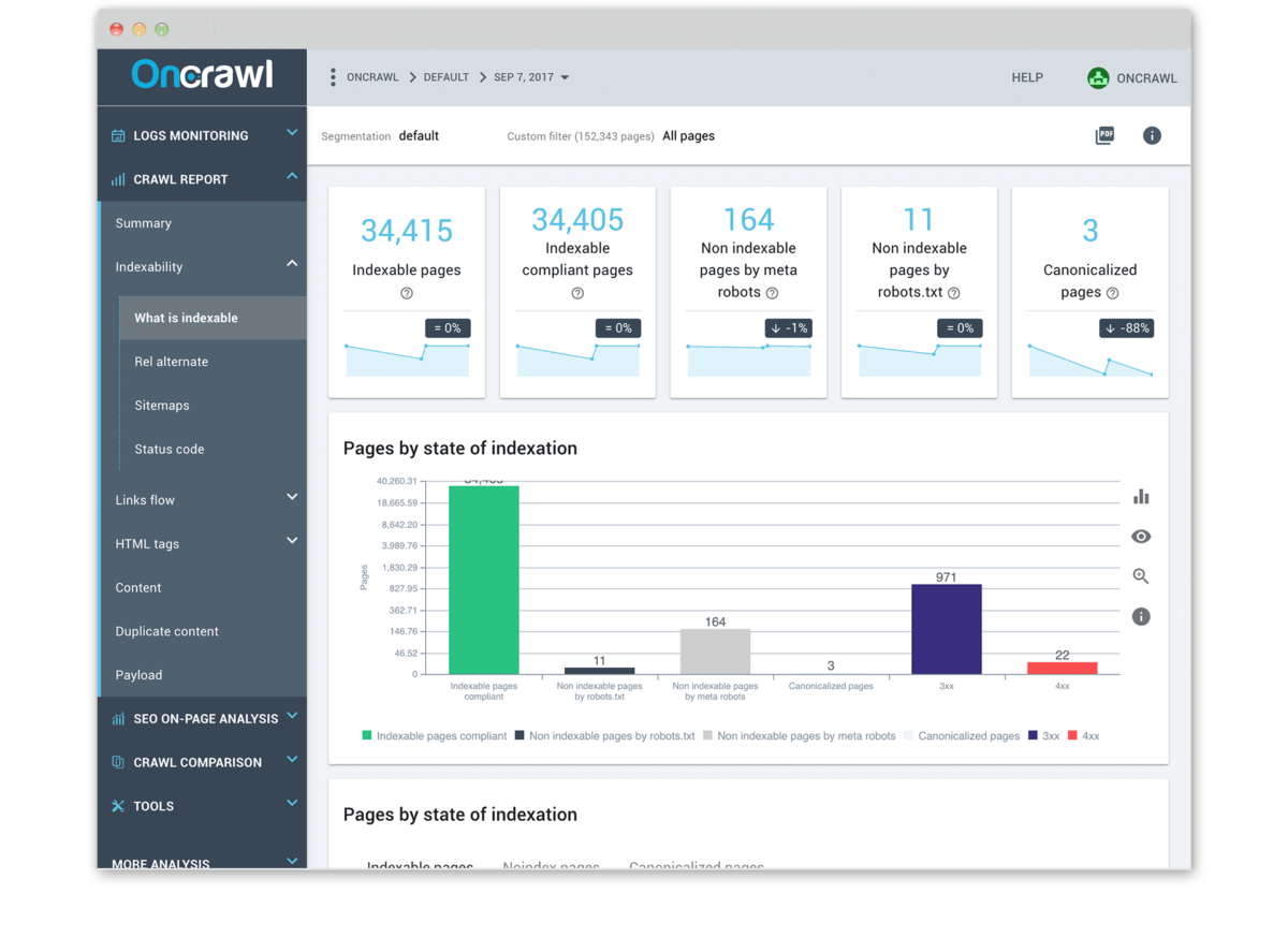 OnCrawl Review - Is It Worth The Money? Is There A Better Option?